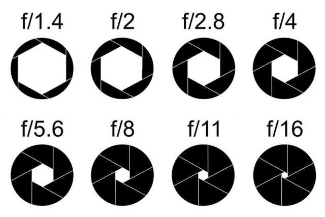 APERTURE a complete guide - Photography Training Yorkshire