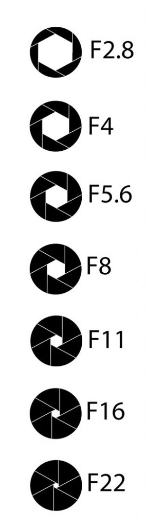 APERTURE a complete guide - Photography Training Yorkshire
