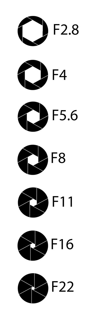 APERTURE a complete guide - Photography Training Yorkshire